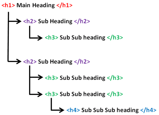 The Giant 2021 SEO Checklist: 100 Best Practices for SEO Strategy ...