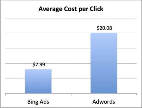 The Most Important Bing Ranking Factors for 2021 - Granwehr