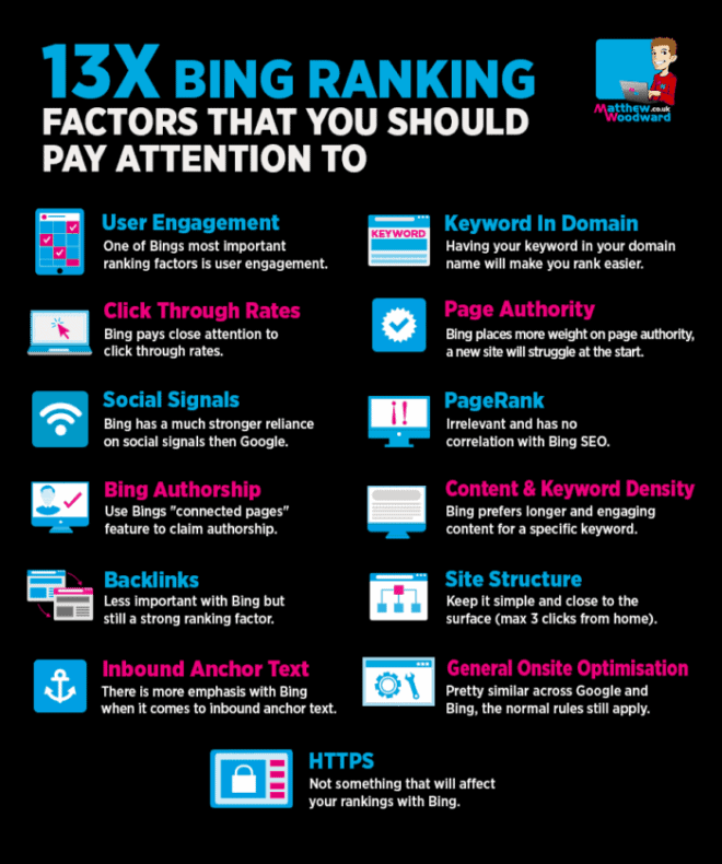 The Most Important Bing Ranking Factors for 2021 - Granwehr