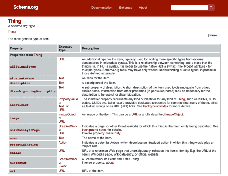 Structured Data for SEO: The Quick Guide - Granwehr
