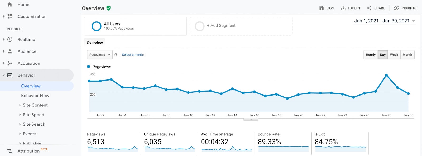 Bounce Rate Explained: Research, Myths, & Tips - Granwehr