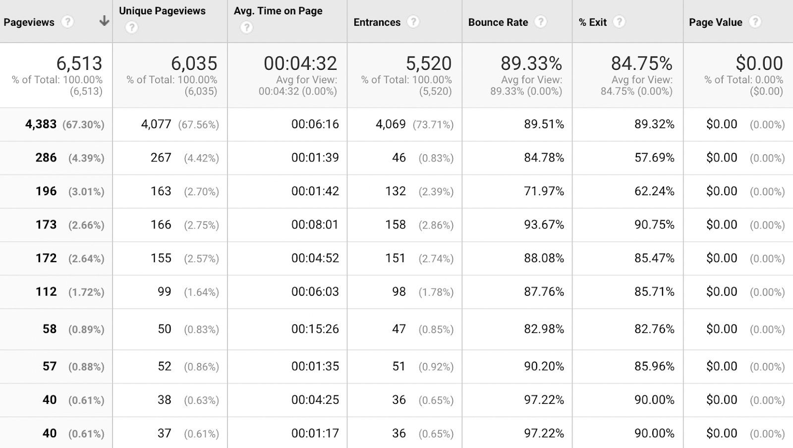 Bounce Rate Explained: Research, Myths, & Tips - Granwehr